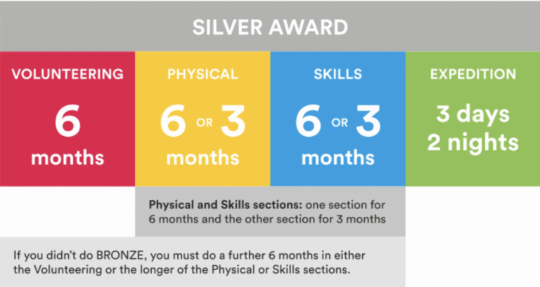 Duke of Edinburgh's Award (DofE) - Sutton Scouts
